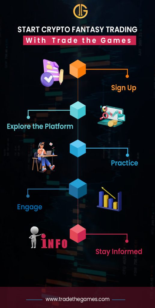 Build your Virtual Trading Portfolio with Trade The Games