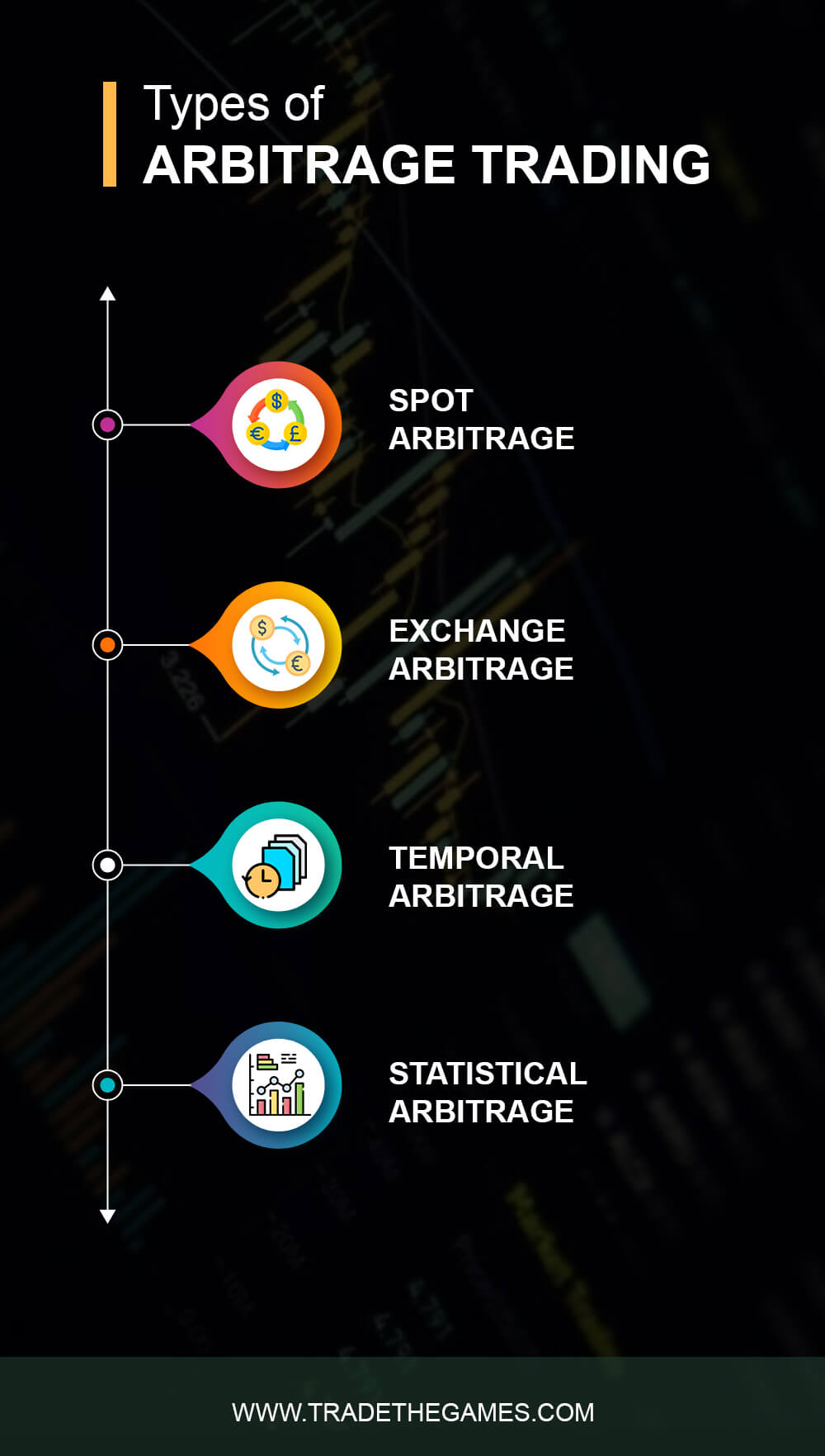 Crypto Arbitrage Trading: Everything You Need to Know